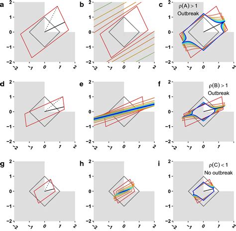 Why The Spectral Radius An Intuition Building Introduction To The Basic Reproduction Number