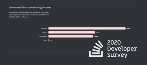 Sql In The Open Source World