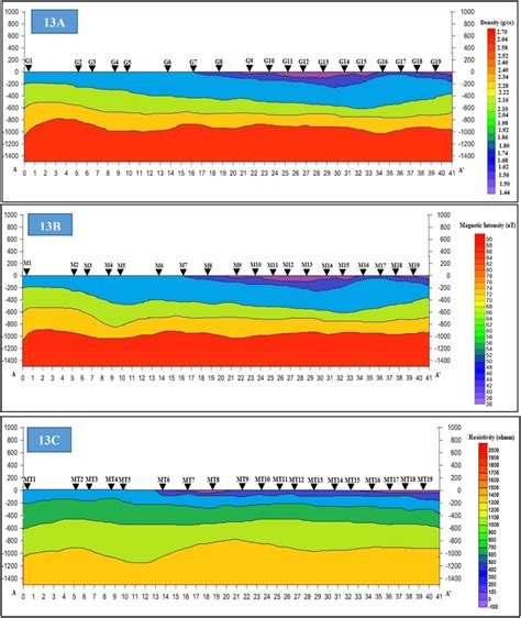 Subsurface Cross Section Prepared Using Inverted Gravity Magnetic And Download Scientific