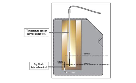 How To Select A Dry Block Calibrator Fluke