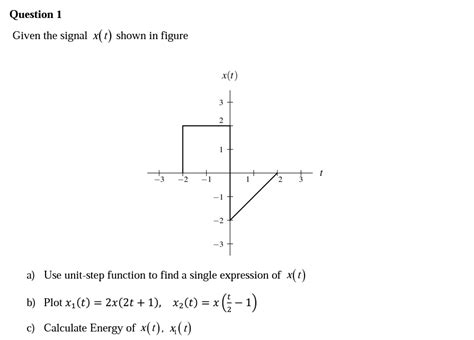 Solved Given The Signal X T Shown In Figure A Use Chegg