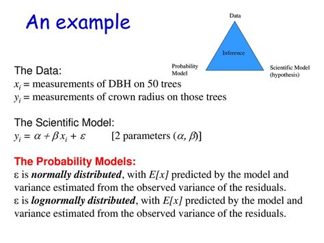 model comparison ppt download