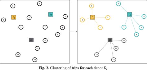 figure 2 from a hybrid algorithm for the multi depot vehicle scheduling