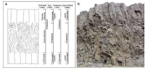 Tectonics And Structural Geology Features From The Field Columnar