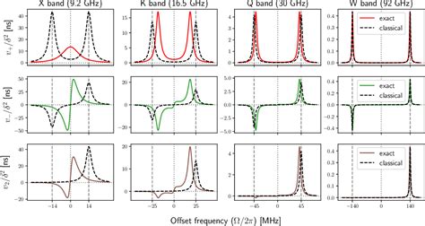 Figure 1 From Dynamic View Of The Solid State Dnp Effect Semantic Scholar