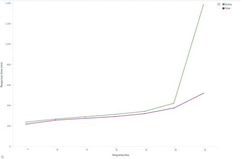 Elasticsearch 之 Filter 与 Query 有啥不同？ 武培轩 博客园
