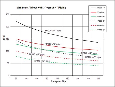 Pipe Flow Charts Appendix 5 Hazen Williams Formula Pipe Flow Chart