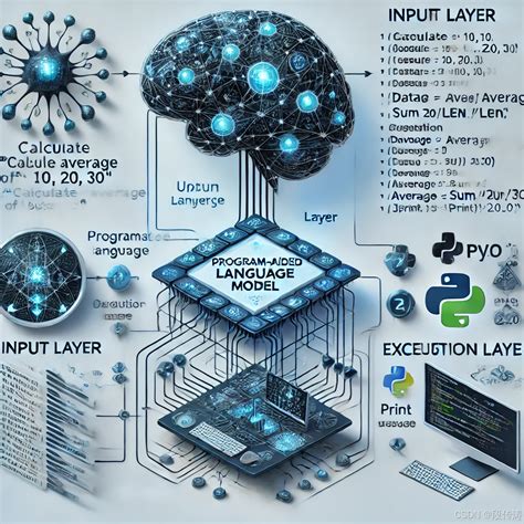 Pal（program Aided Language Model）pal Program Aided Language Models Csdn博客