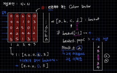 [프로그래머스] 크레인 인형뽑기 게임 python 풀이 간토끼 datamining lab