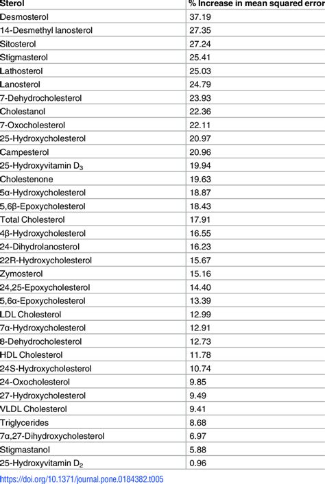 variables used in random forest model s ranked in order of importance