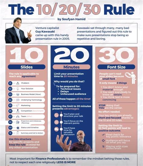 Rajiv Chaubey On Linkedin Presentation