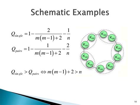 Ppt Resolution Limit In Community Detection Powerpoint Presentation