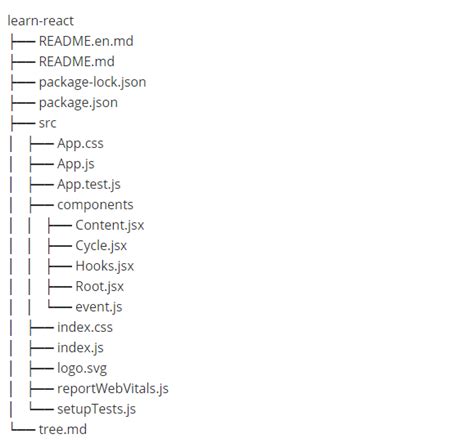 使用tree node cli 自动生成目录树结构 太轻描淡写了 博客园