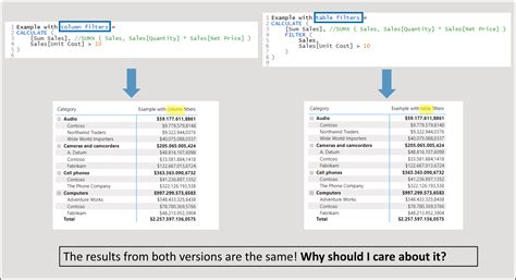 table filters vs column filters in power bi and the concept of expanded