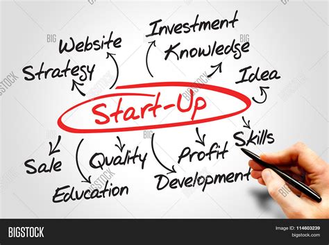 Start Idea Image Photo Free Trial Bigstock