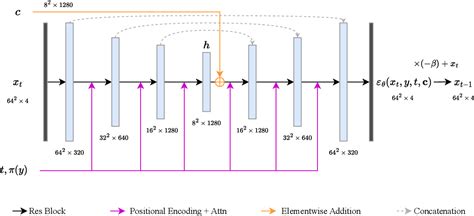 figure 9 from self discovering interpretable diffusion latent