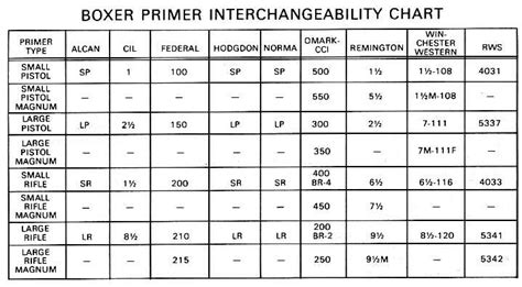 Primer Size Chart Caliber