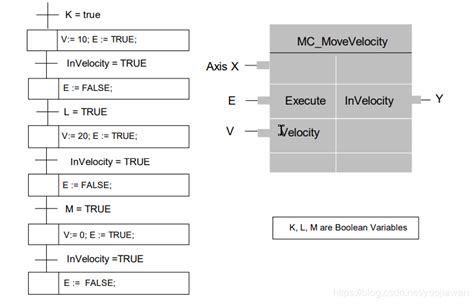 Iec61499和plcopen 运动控制 Plcopen和plc的关系 Csdn博客