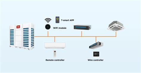 8hp Tmv6 Intelligent Vrf Tmv6 Intelligent Vrf Tcl Global English
