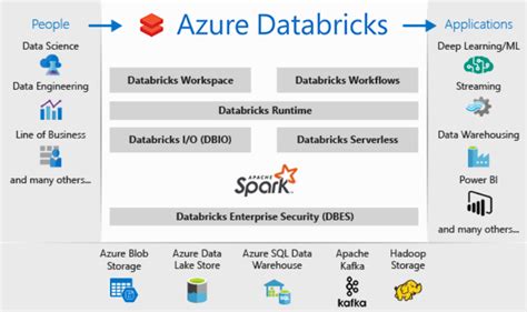 azure synapse vs databricks 11 key differences explained ccsla
