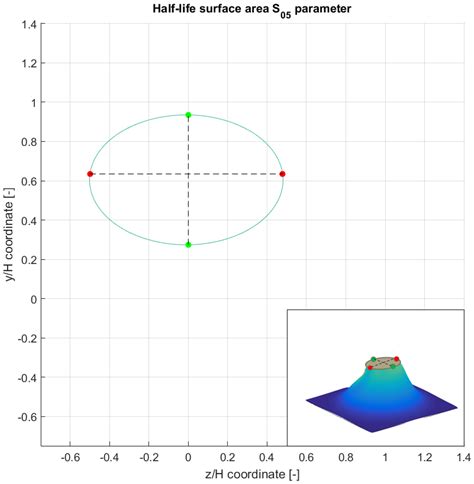 computational modelling of three different sub boundary layer vortex