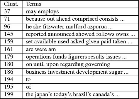Table 2 From Towards Full Automation Of Lexicon Construction Semantic