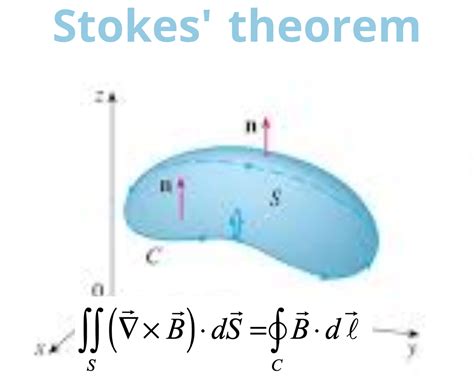 مبرهنة ستوكس Stokes Theorem مبرهنة ستوكس Stokes Theorem