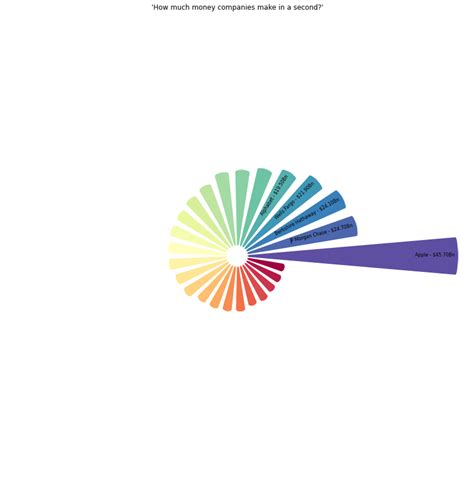Polar Charts In Matplotlib Curbal