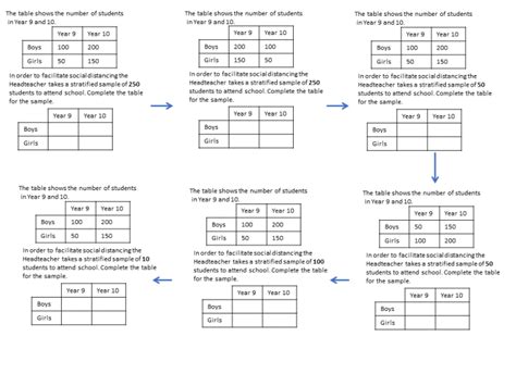 Stratified Sampling Variation Theory