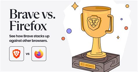 Brave Browser проти Firefox Focus для Android що краще