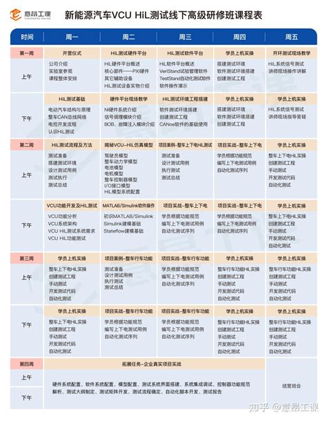 新能源汽车vcu hil测试线下高级研修班 知乎