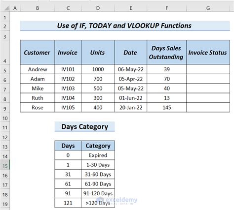 How To Use Ageing Formula For 30 60 90 Days In Excel 5 Effective Ways