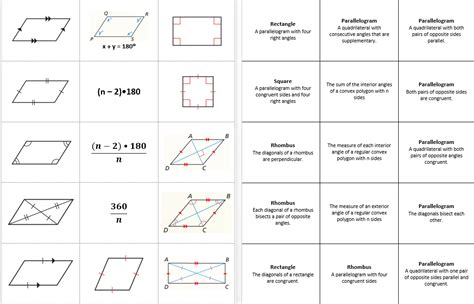 Properties Of Quadrilaterals Quadrilaterals Worksheet Quadrilaterals