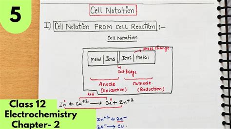 Cell Notation Cell Representation Electrochemical Cell