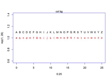 18 基础的绘图函数 R语言入门指南