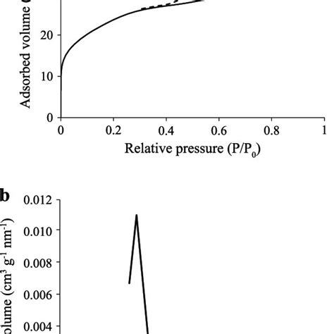 Size Distribution Of The Synthesized Particles Fig 8 Download Scientific Diagram