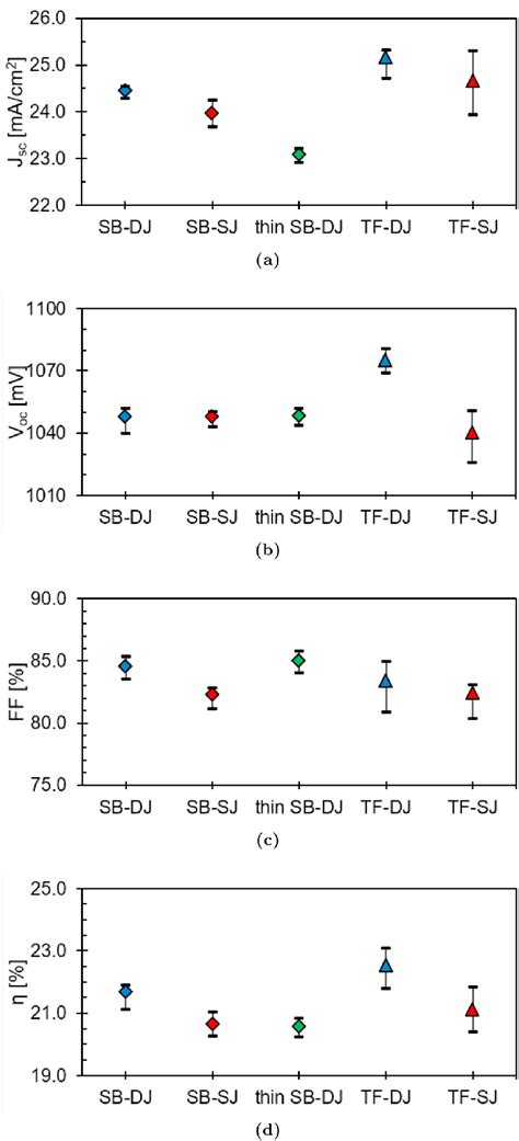 Average Maximum And Minimum Experimentally Determined Values Of The A Download Scientific