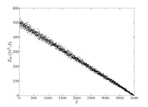 Distribution Of Intervals In A Sequence R With Gaps Randomly Selected Download Scientific