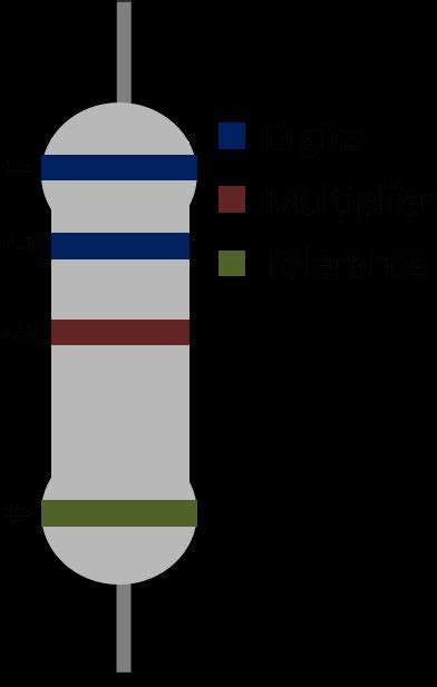 Widerstandsfarbcode Rechner