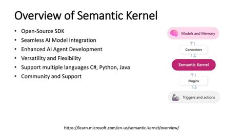 Building AI-Driven Apps Using Semantic Kernel.pptx | Operating Systems | Computer Software and ...