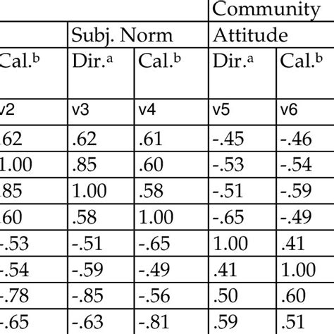 Pdf Formal Models For Predicting Behavioral Intentions In Dichotomous