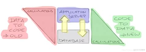 sap abap cds view和 hana cds view的区别，cds consumption view 和 bo view 的区别
