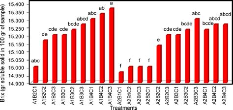 Figure 6 From Evaluation Of Coenzyme Q10 Addition And Storage