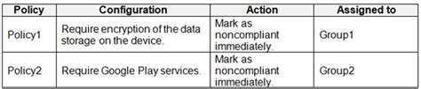 Hotspot You Create Two Device Compliance Policies For Android Devices