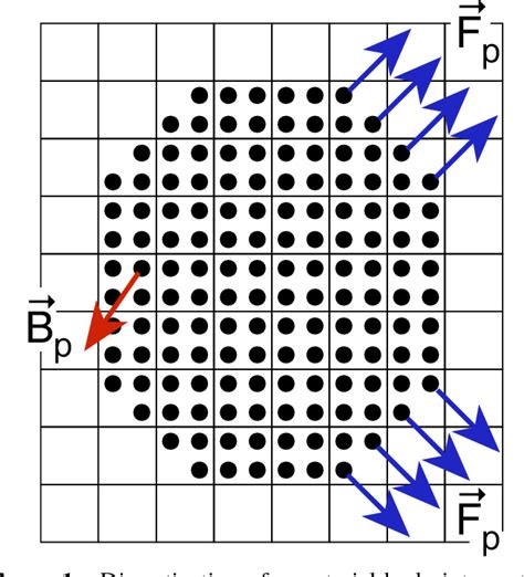 Figure 1 From Three Dimensional Dynamic Fracture Analysis Using The