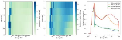 Point Spread Function — Gammapy V0182