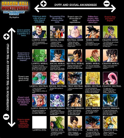 Alignment System Chart Ponasa