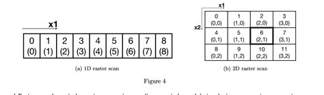 Solved For One Dimensional Grid Indexing The Cells Is Just