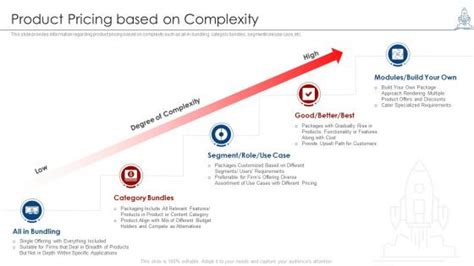 Product Complexity Powerpoint Presentation And Slides Ppt Slide Slideteam