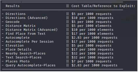 Tryhackme — File Inclusion Using Python By Fuffsec Infosec Write Ups